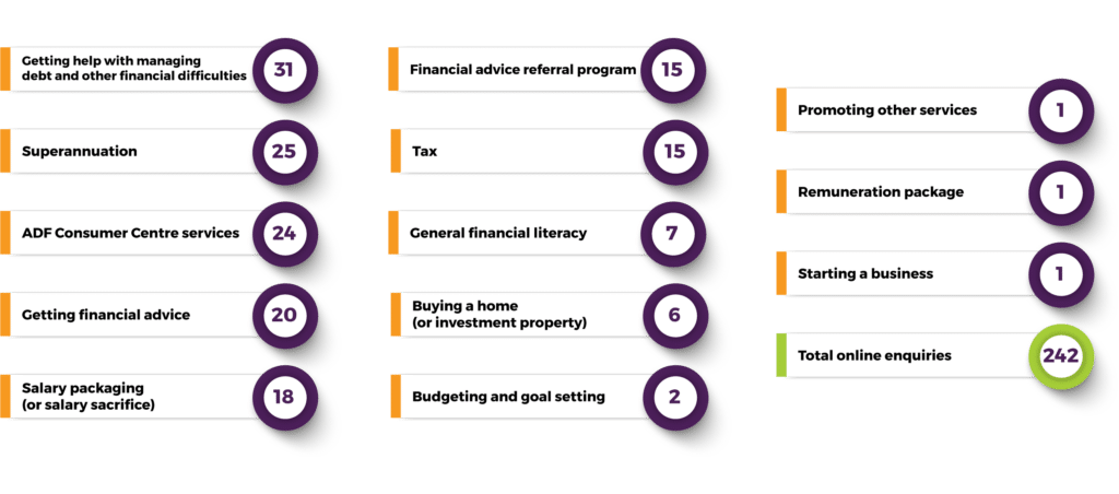 Annual Report 2023-2024 - ADF Financial Services Consumer Centre
